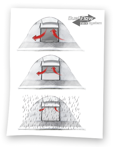 Tent climate - High Peak Outdoor
